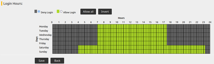 Tickets and Templates - IACBOX
